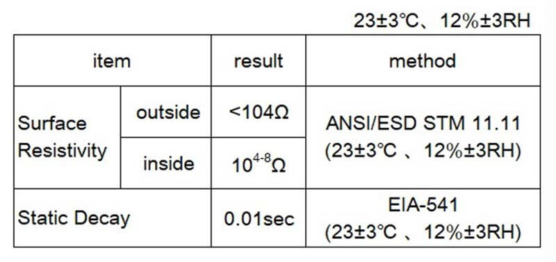 High anti-static metal bag for extremely dry environment - The flexible ...