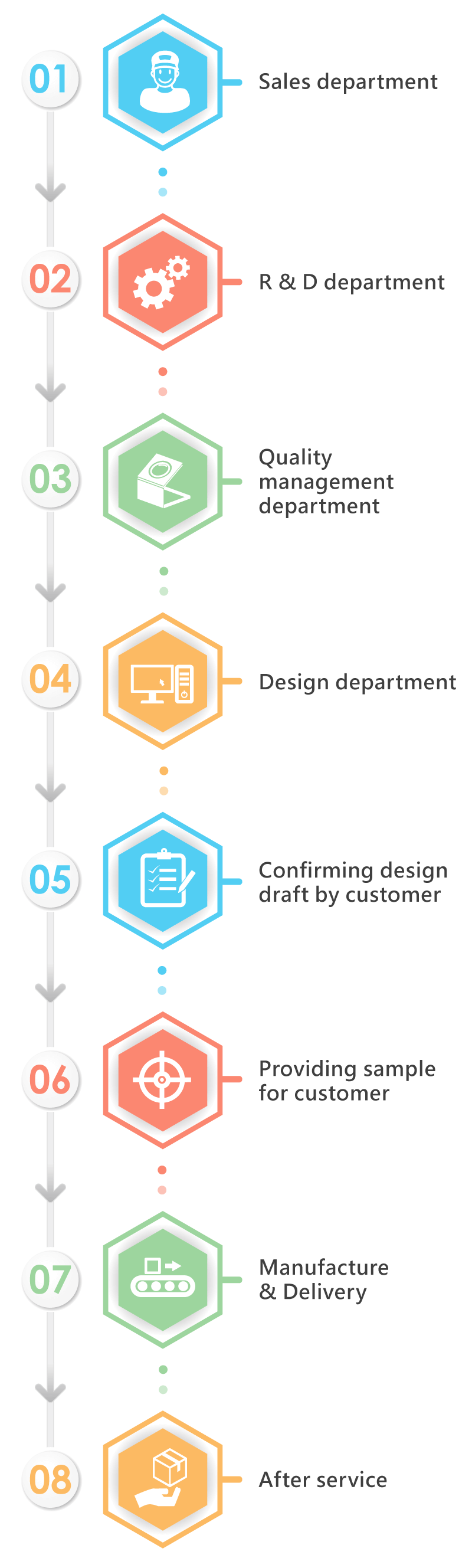 ESD MBB (Moisture Barrier Bags) for Safeguarding Delicate Electronics ...